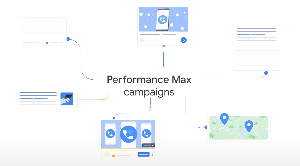 Google広告P-MAXとは?特徴や改善方法を解説 - 福井のWEB広告専門代理店アルトワ